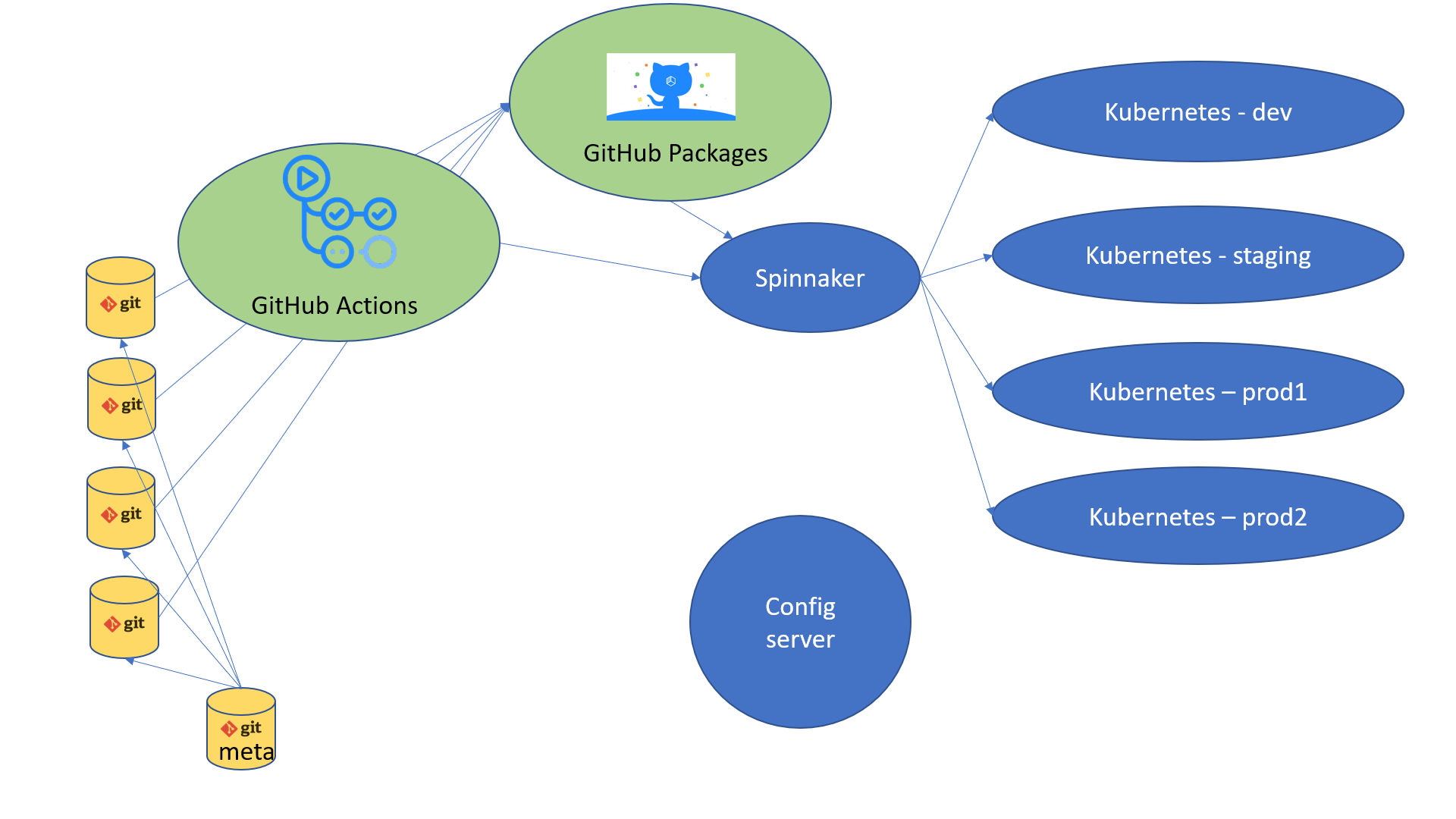 Zero Waste Team | Documentation